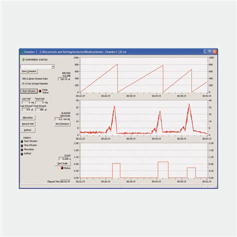Cystometry System Interface Med Associates Inc