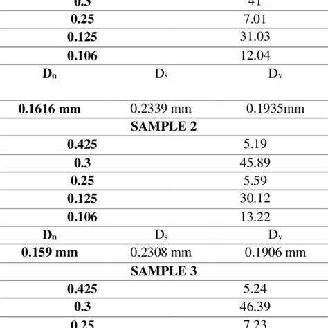 Particle Size Distribution Analysis Download Scientific Diagram