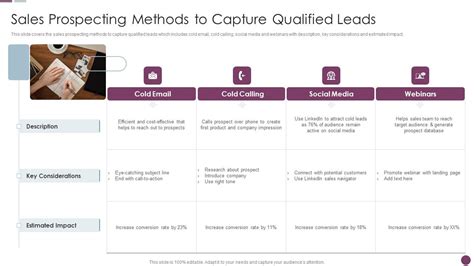 sales automation procedure sales prospecting methods to capture