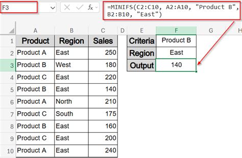 How To Find The Lowest Value With Criteria In Excel 5 Methods Excel