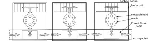 Reconfigurable Assembly Machine With Three Modules Download