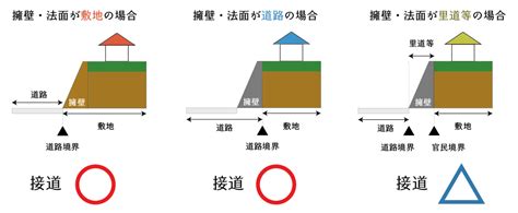 接道義務の判定の実務 相続タックス総合事務所