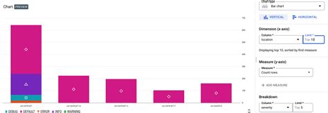 Chart SQL Query Results Cloud Logging Google Cloud