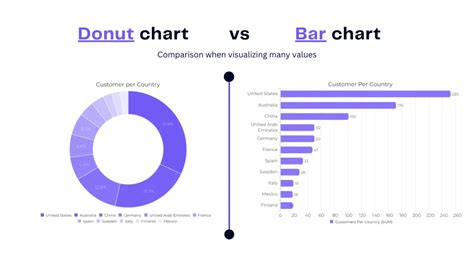 Donut Chart When To Use Them With Good Examples AI For Data Analysis Ajelix