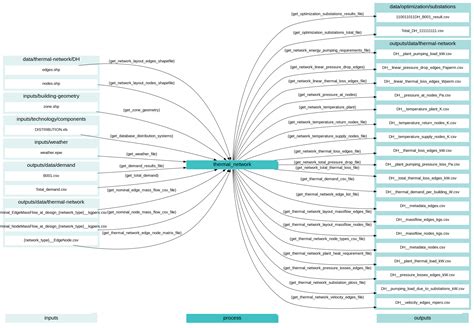 Script Data Flow — City Energy Analyst 400 Beta1 Documentation