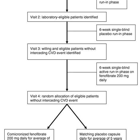 Study Flow Schema CVD Cardiovascular Disease Download Scientific