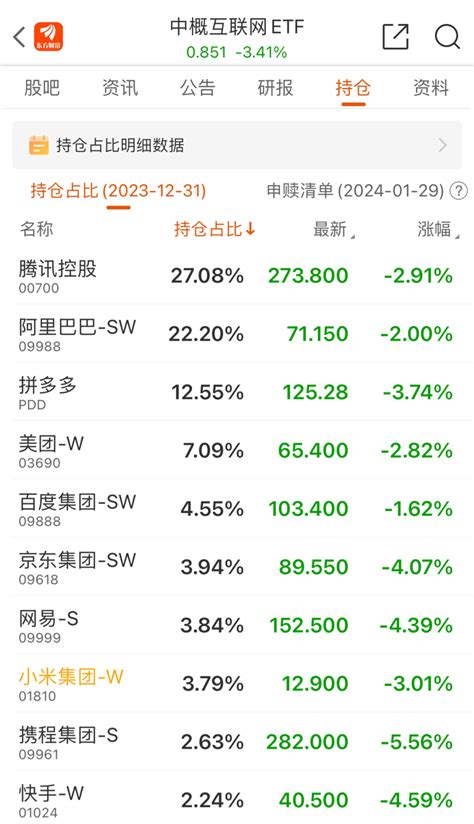 最好不要买ETF 跌幅失真造假空头票 财富号 东方财富网