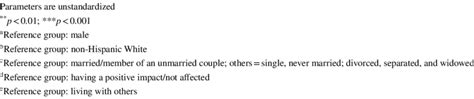 Results For The Structural Equation Model Without With Latent