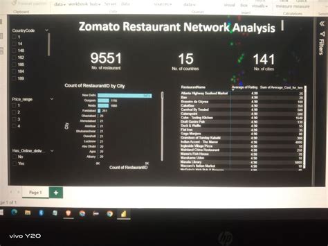 Khushi Kumari Singh On Linkedin Dataanalytics Datavisualization