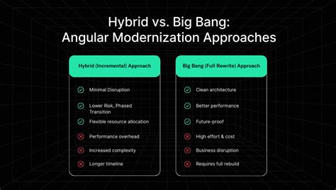 Migrate AngularJS To Angular Faster With Gen AI