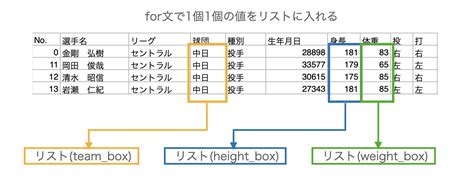 【python】excelデータから散布図を書く【seaborn・openpyxl】｜工場プログラマーのモダン開発プラクティス