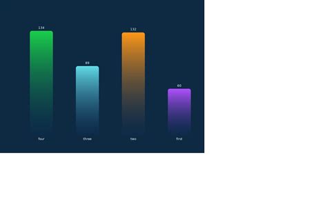 Echart渐变柱状图表特效