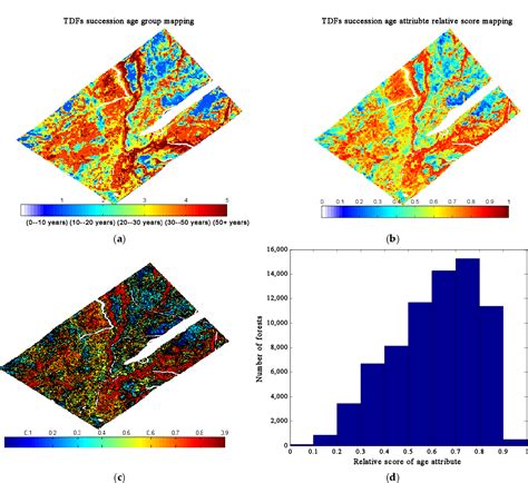 Figure 10 From Hyperspectral And Full Waveform Lidar Improve Mapping Of