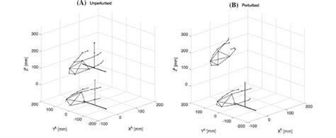 Initial And Final 3d Hand Locations A Shows The Hand And The Handle At Download Scientific