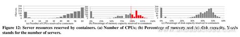 Alibaba Cluster Data Using 270 Gb Of Open Source Data To Understand