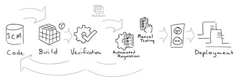 A Jenkins Pipeline For Mobile UI Testing With Appium And Docker Paul