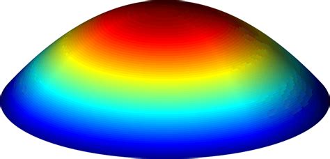 velocity distributions on inflow boundary cylinder left square