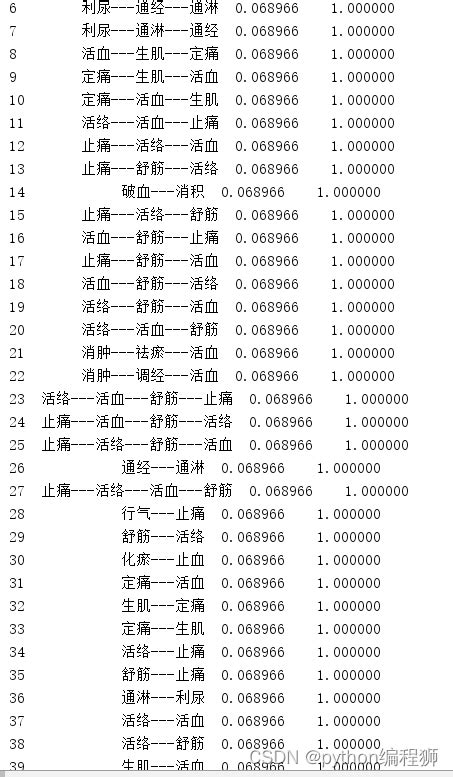 基于python flask pyecharts实现的中药数据可视化大屏，实现基于apriori算法的药品功效关系的关联规则 阿里云开发者社区