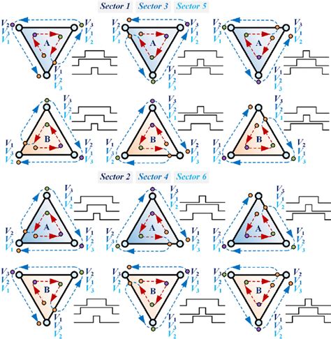 Figure 7 From A Generic Multivector Model Predictive Control With Symmetric Pulse Pattern For