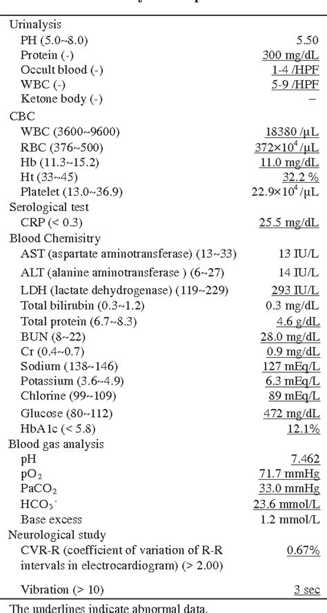 Figure 3 From Emphysematous Cystitis With Diabetic Neurogenic Bladder Semantic Scholar