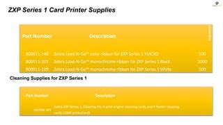 Zebra Card Printers Ribbons Numbering Rule PPT