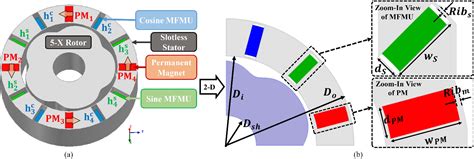 Figure 5 From An Electromagnetic Design Of Slotless Variable Reluctance