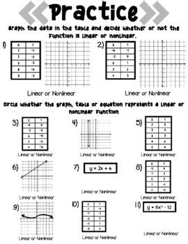 Linear And Nonlinear Functions Sketch Notes By Manic About Math Tpt