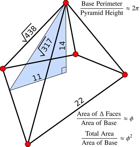 The Great Pyramid Uses Simple 11 14 Right Angled Triangle Geometry To