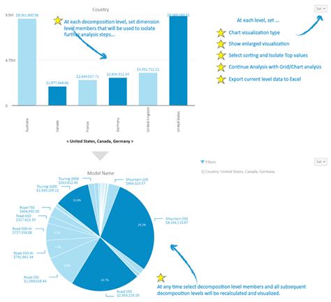 OLAP Analysis KYUBIT Business Intelligence