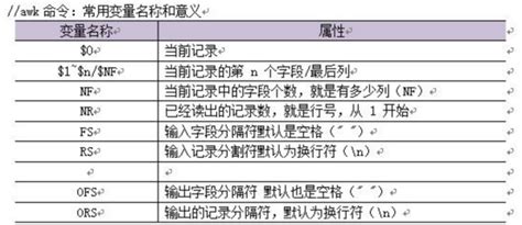 Linux Awk应用最广泛的文本处理程序linux Awk Csdn博客