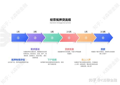 房屋抵押需要注意哪些套路 知乎
