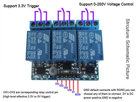 บอร์ด Relay 3ช่อง 5v Arduino Relay Module 5v 3ช่อง High Trigger 250v10a ขาย Arduino อุปกรณ์