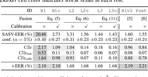 Revisiting And Improving Scoring Fusion For Spoofing Aware Speaker Verification Using