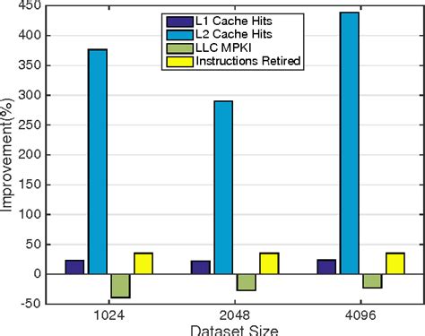 Figure 11 From Uc Irvine Uc Irvine Electronic Theses And Dissertations