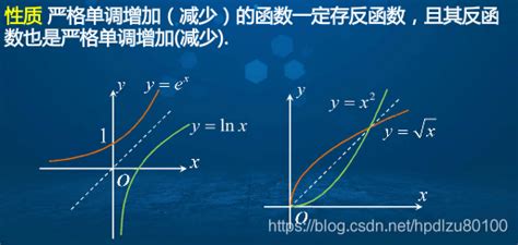 高等数学学习笔记——第三讲——函数的概念与性质（3 函数的简单特性） 高数中函数的性质 Csdn博客