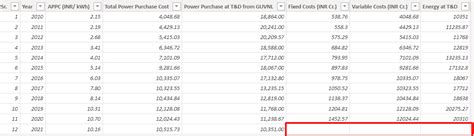 Solved Calculating Column Values Based On Two Columns And Microsoft Fabric Community