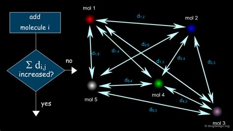Molecular Similarity Drug Design Org