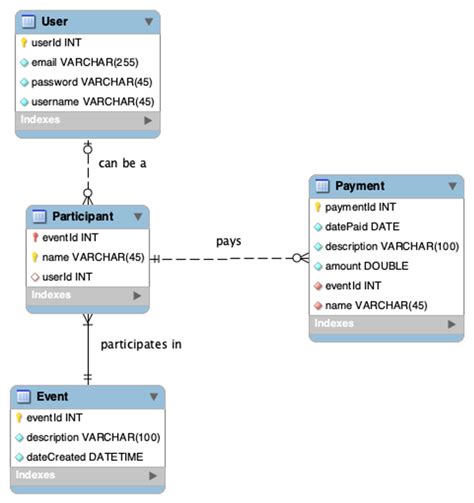 Se Dokkie Database Connectie Knowledgebase