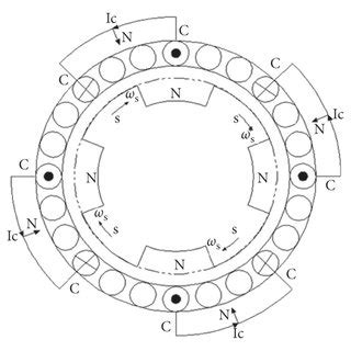 Lower Stator And Rotor Of The Motor Download Scientific Diagram