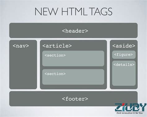 Web Designing Development New Tags In HTML5