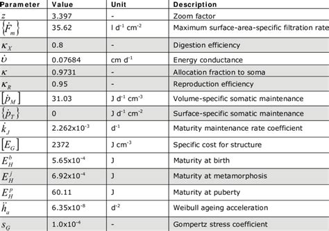 Primary Deb Parameters Ensis Directus Parameters That Were Fixed In