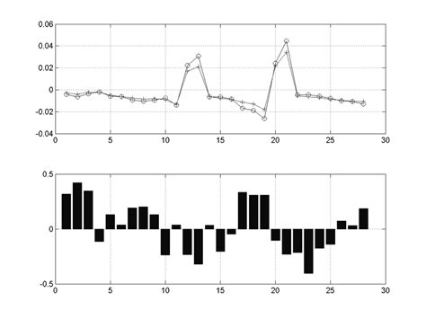 A Relative Error For Each Case Of The Training Subset Run 11 Download Scientific Diagram