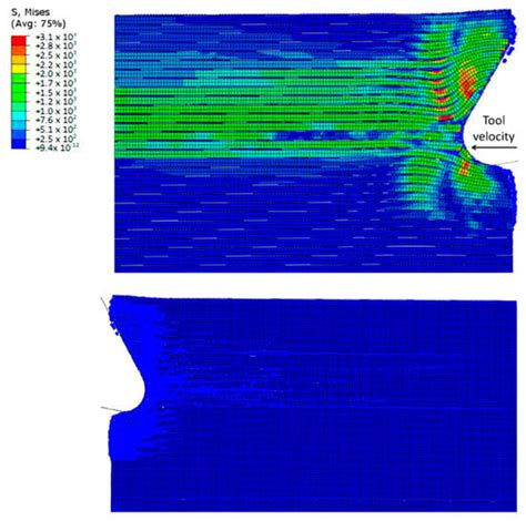 Hybrid Finite Elementsmoothed Particle Hydrodynamics Modelling For Optimizing Cutting