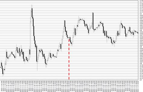 ドル円1時間足・132円台から127円台までのレンジ入りでは・底打ちとも思えないので「sell On High」で攻めたい Retar