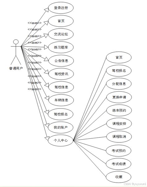 基于springboot的驾校管理系统的设计与实现 毕业设计 附源码31865车驾管中心摩托车考场软件系统总体架构图 Csdn博客