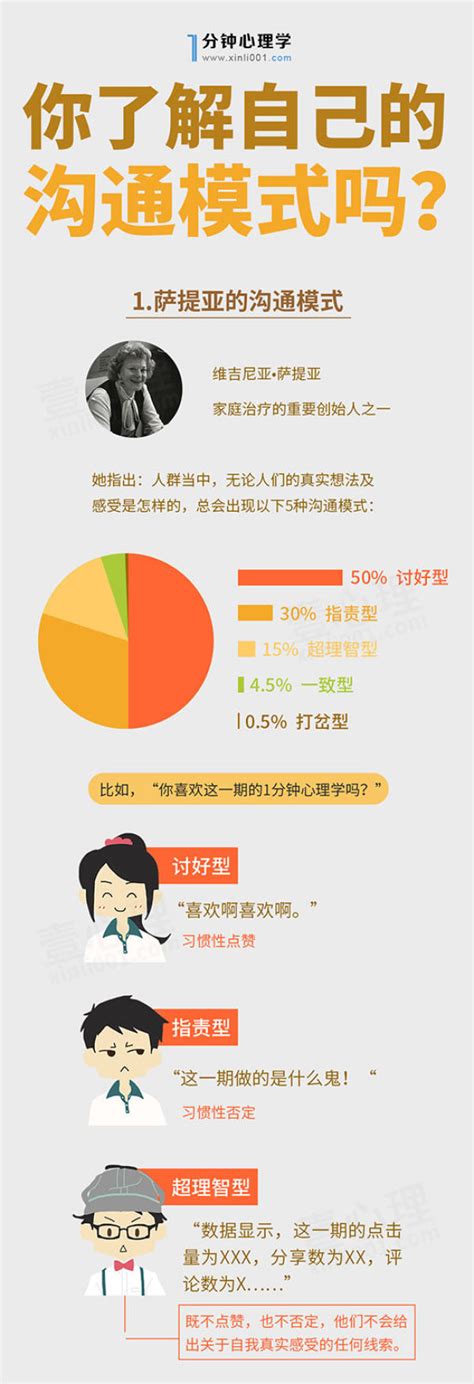 1分钟心理学：你了解自己的沟通模式吗？ 壹心理