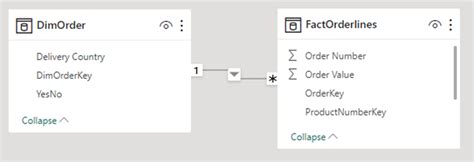 Solved Slow Perfomance Filter Function Microsoft Fabric Community