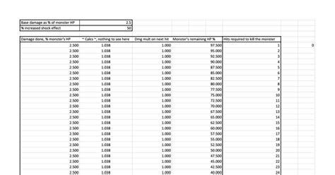 Spreadsheet For New Shock Calculation Pathofexile