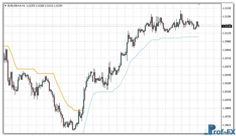 Free Download Trend Envelopes Indicator For Metatrader 4 Prof Fx