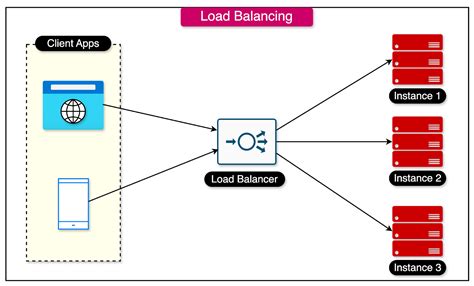A Crash Course On Distributed Systems